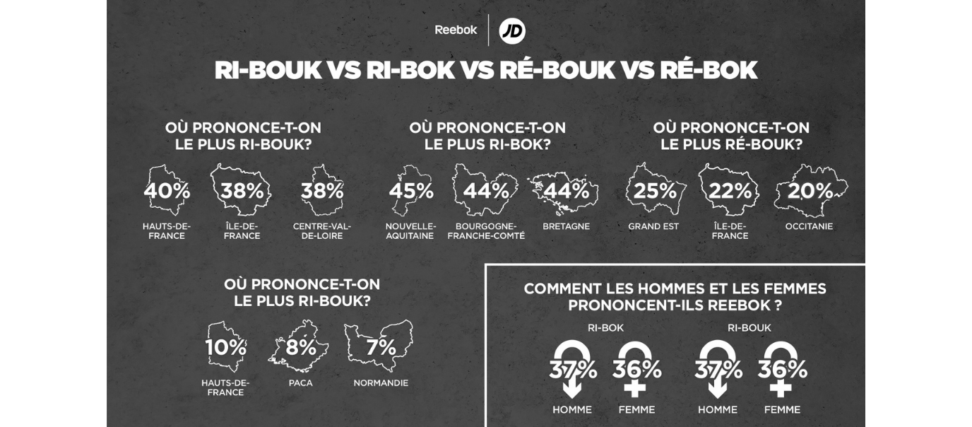 Comment prononcez-vous le noms des marques?
