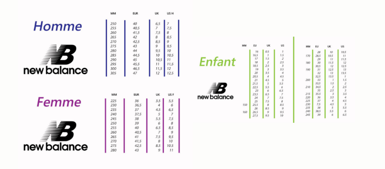 Comment bien choisir la taille des New Balance?